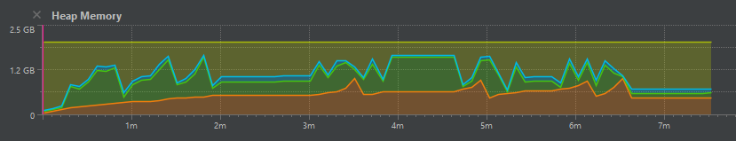 Dev Blog #7 - PrivateAPI Java Implementation | Hypixel Forums