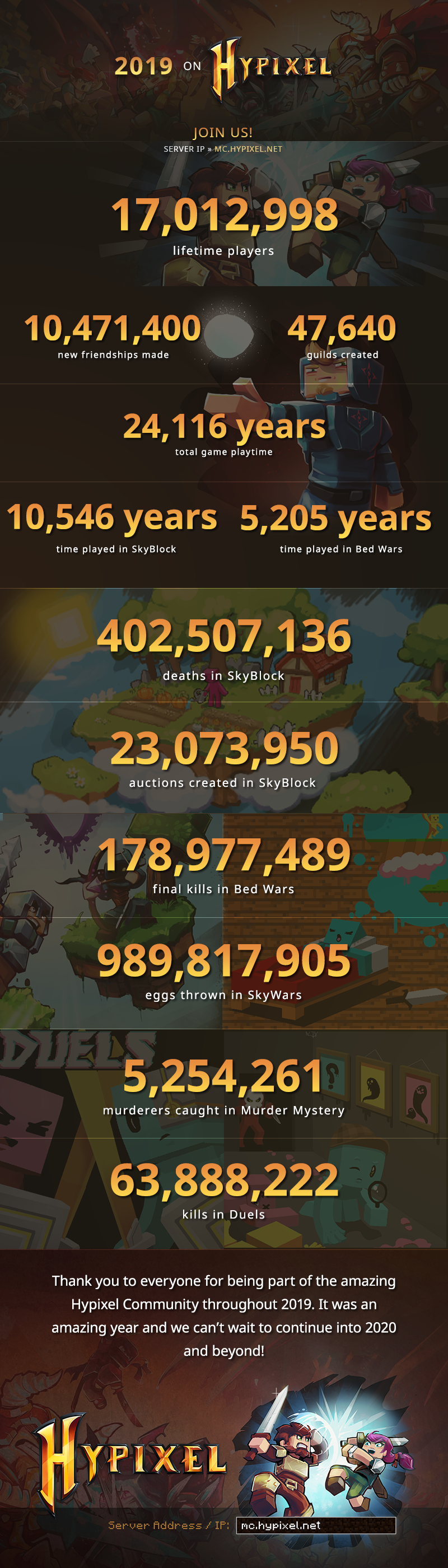 2019 Roundup - Generate your unique stats on Hypixel | Page 5 | Hypixel ...
