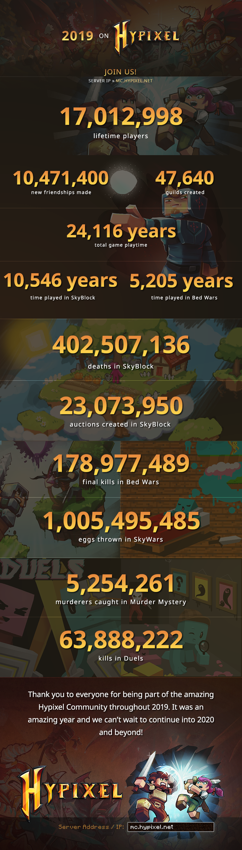 2019 Roundup - Generate your unique stats on Hypixel | Hypixel Forums